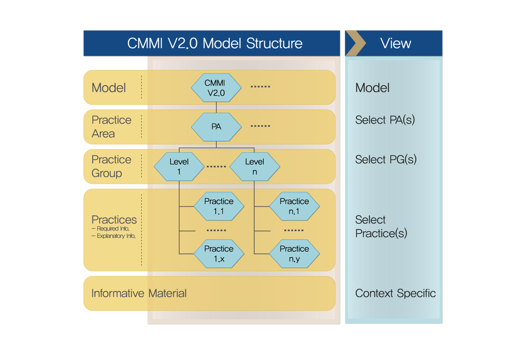 에스피아이디(SPID) - CMMI, ASPICE, 기능안전, ISO26262, APIS, isograph, SPLE 컨설팅 및 ...