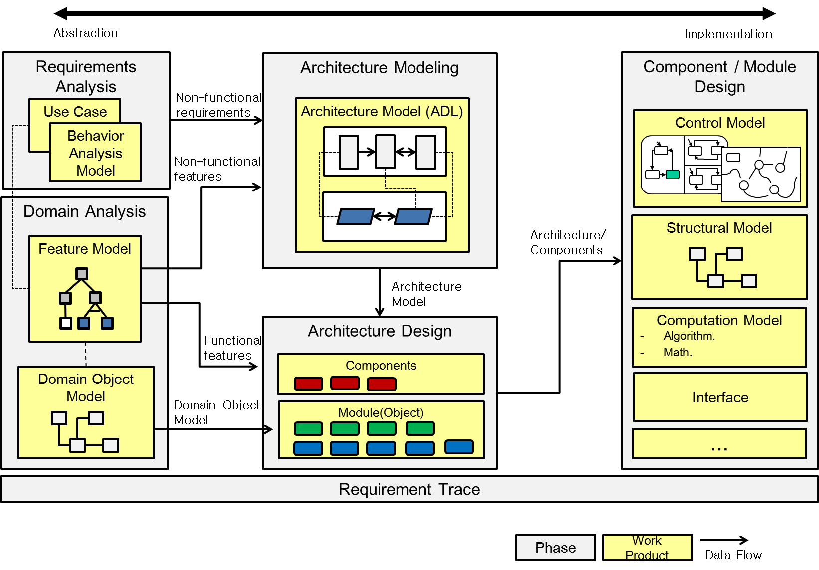 에스피아이디(SPID) - CMMI, ASPICE, 기능안전, ISO26262, APIS, isograph, SPLE 컨설팅 및 ...