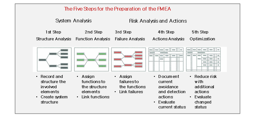에스피아이디(SPID) - CMMI, ASPICE, 기능안전, ISO26262, APIS, isograph, SPLE 컨설팅 및 ...