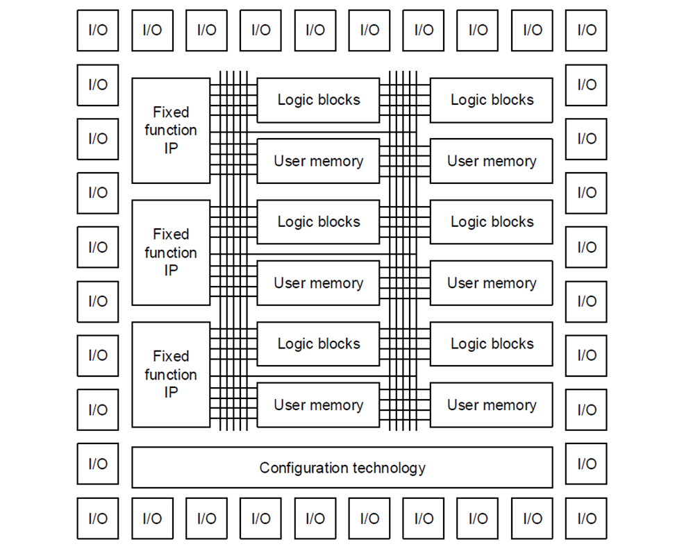 에스피아이디(SPID) - CMMI, ASPICE, 기능안전, ISO26262, APIS, isograph, SPLE 컨설팅 및 ...
