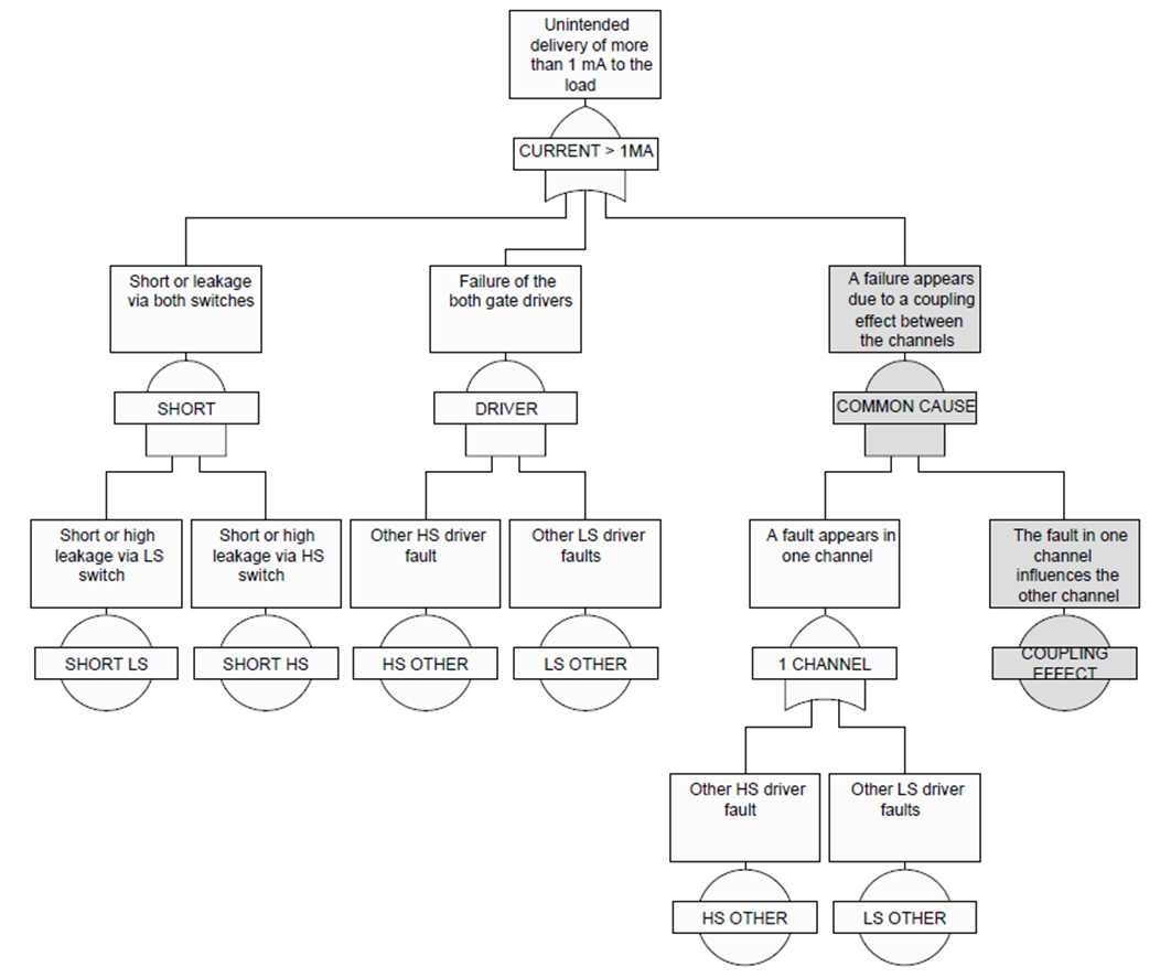 에스피아이디(SPID) - CMMI, ASPICE, 기능안전, ISO26262, APIS, isograph, SPLE 컨설팅 및 ...
