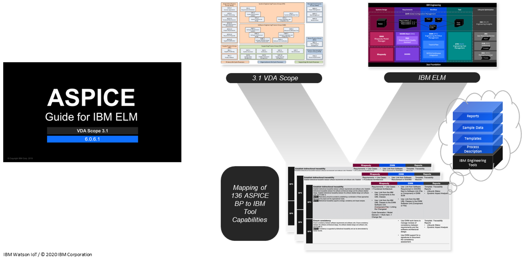 에스피아이디(SPID) - CMMI, ASPICE, 기능안전, ISO26262, APIS, isograph, SPLE 컨설팅 및 ...