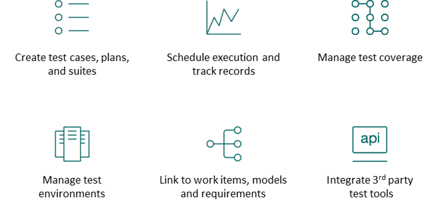 에스피아이디(SPID) - CMMI, ASPICE, 기능안전, ISO26262, APIS, isograph, SPLE 컨설팅 및 ...